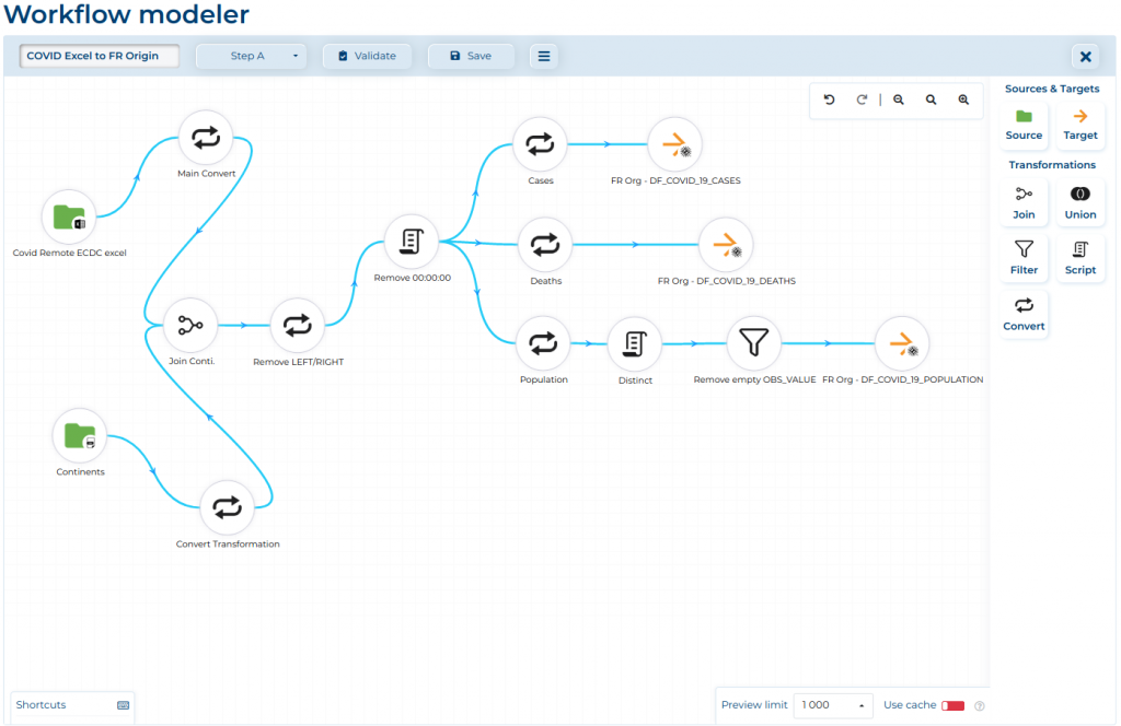 ETL Data Snake – Extract data from any source. Transform data and ...